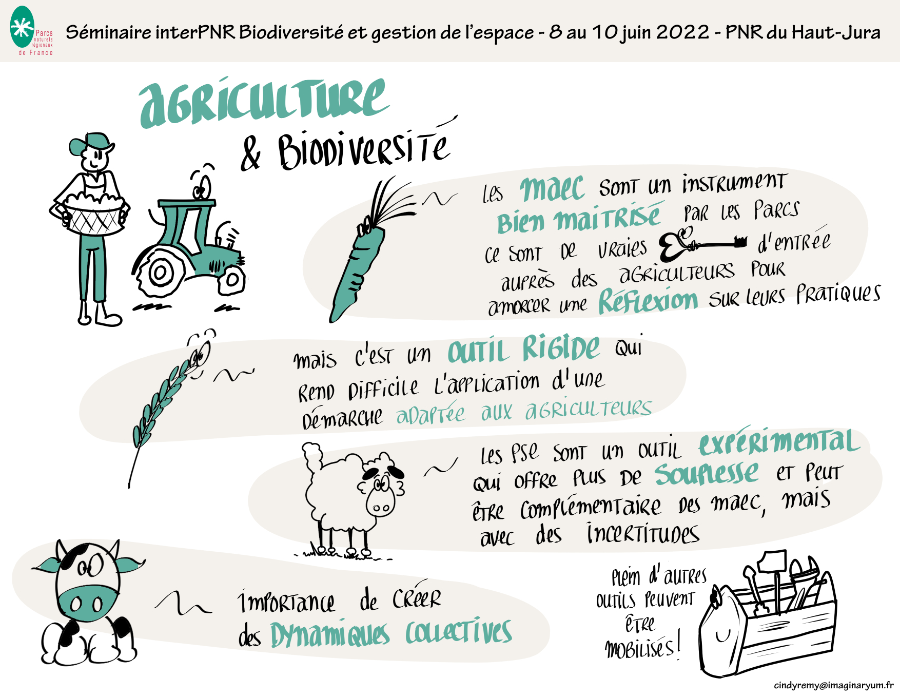 Atelier "MAEC et PSE" - 9 juin 2022 | Fédération des Parcs naturels ...